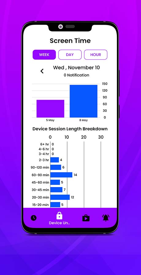 Screen time - Time Tracker - Restrain yoursel - App Usage - App Usage Summary -Time Management ...